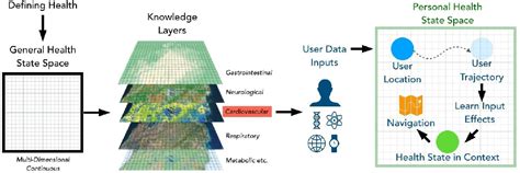 Figure 1 1 From Health State Estimation Semantic Scholar