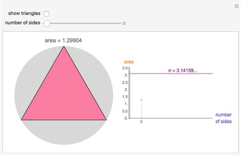 Approximating Pi With Inscribed Polygons Wolfram Demonstrations Project