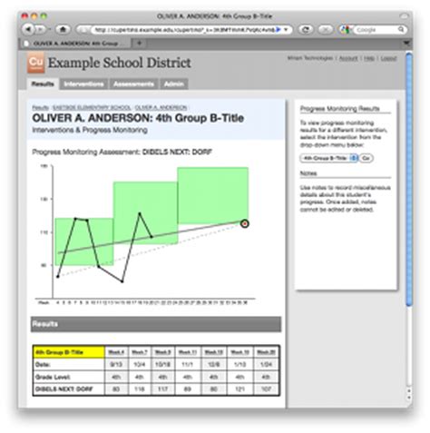Interventions Weekly Progress Monitoring