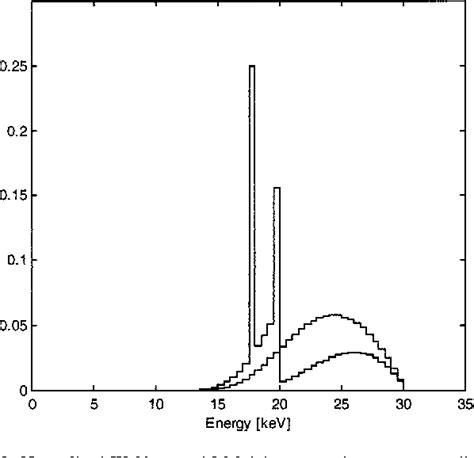 Figure 1 From Detective Quantum Efficiency Dependence On X Ray Energy