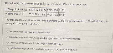 Solved Computer Output From A Regression Analysis Is