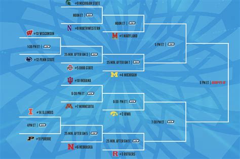2025 Tiaa Big Ten Womens Basketball Tournament Bracket Announced Win