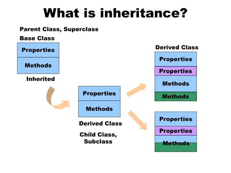 Ppt Inheritance Powerpoint Presentation Free Download Id4688057