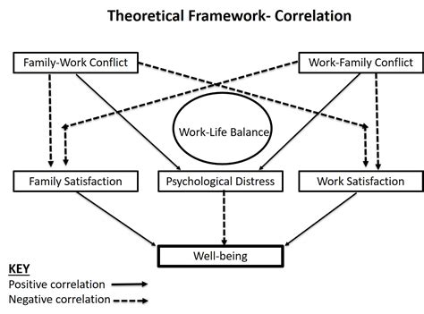 Path Analysis For This Model Researchgate