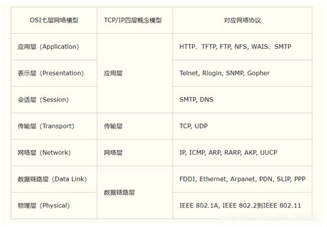 网络编程学习 veyron16 博客园