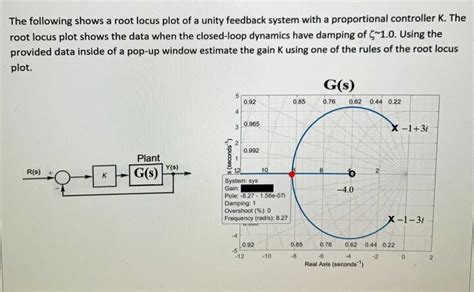 Solved The Following Shows A Root Locus Plot Of A Unity