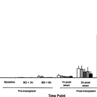 Left Anterior Descending Coronary Artery LAD Flow For The Five Download Scientific Diagram