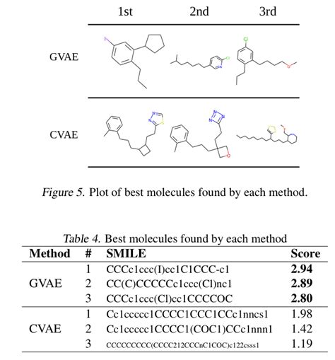 Grammar Variational Autoencoder 논문 리뷰 · Ralasun Resarch Blog
