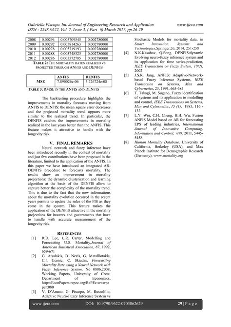 Dynamic Evolving Neuro Fuzzy Inference System For Mortality Prediction