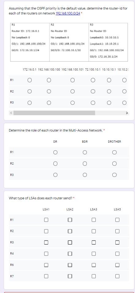Solved Consider The Below OSPF Topology And Answer The Chegg
