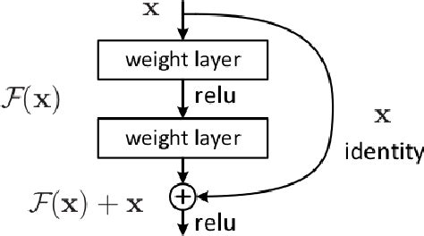 Figure 1 From ECG Arrhythmia Classification Using Recurrence Plot And