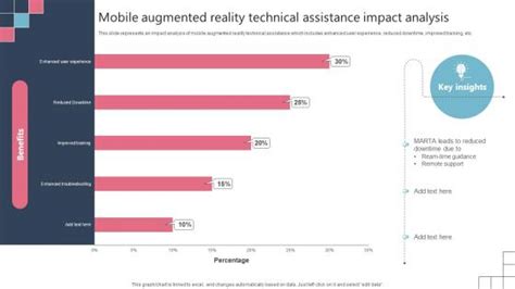 Augmented Reality Mobile Assistance Powerpoint Presentation And Slides