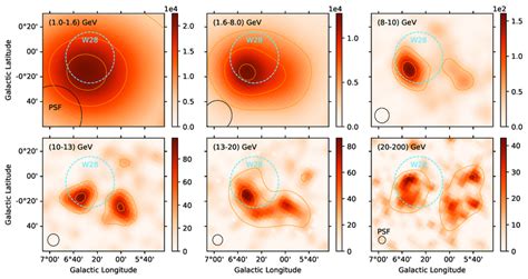 Test Statistic Ts Maps Obtained With Fermi Lat For Different Energy Download Scientific