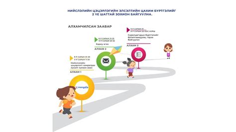 Хаягийн бүртгэл нь шийдэгдээгүй түр оршин суугч өрхийн хүүхдийг есдүгээр сарын 11 нээс