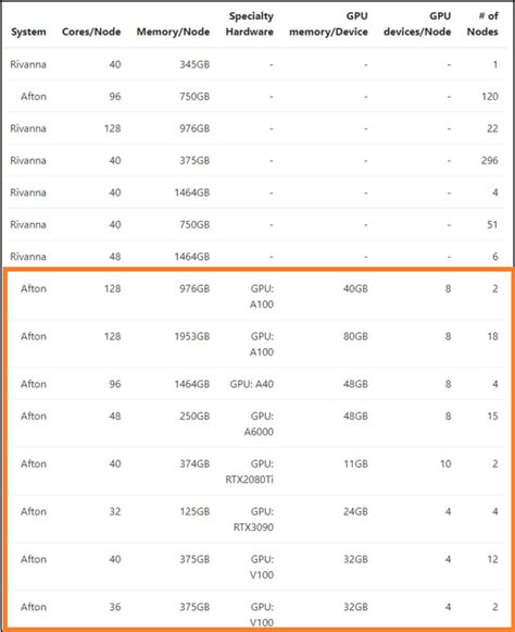 Hardware Overview Rc Learning Portal