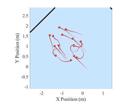 Boids Circling And Forming The Initial Flock At Approximately T 21 Download Scientific