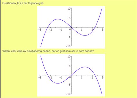 Vilken Eller Vilka Av Funktionerna Nedan Har En Graf Som Ser Ut Som