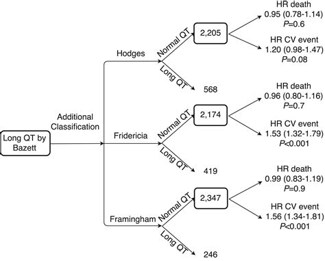 Optimal Qt Interval Correction Formula In Sinus Tachycardia For