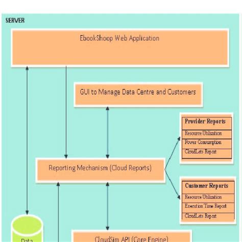 Resource Utilization Graph Download Scientific Diagram