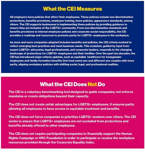 Hrc Corporate Equality Index 2025