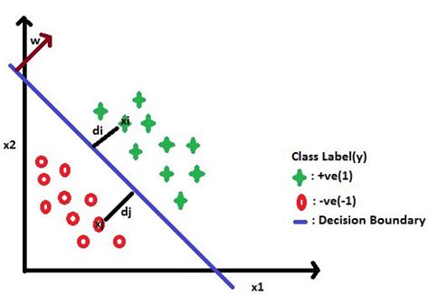 Logistic Regression Questions Questions On Logistic Regression