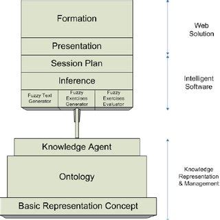 Basic Architecture Scheme Download Scientific Diagram