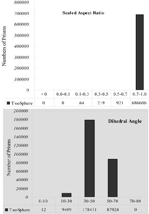 Figure 1 From 3d Hybrid Mesh Generation For Complex Geometry Semantic