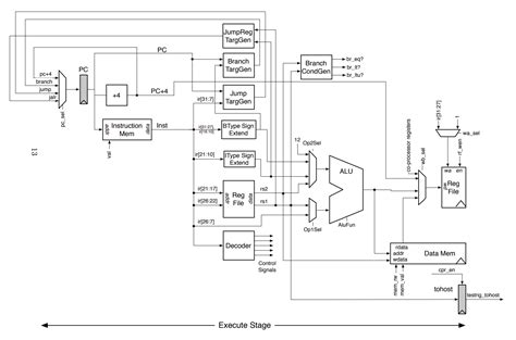 使用chisel实现单周期处理器 知乎