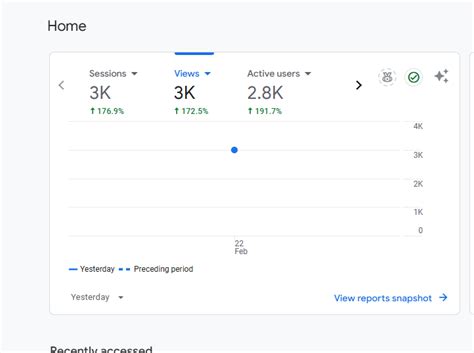 Discrepancy Between Analytics And Journey Data Journey