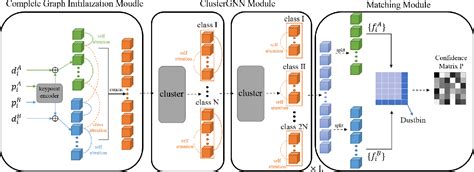 Figure 2 From Clustergnn Cluster Based Coarse To Fine Graph Neural