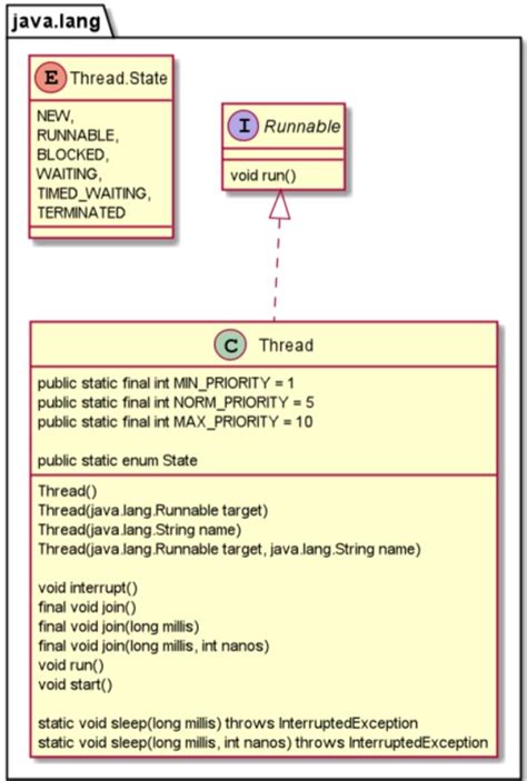Java Concurrency Tuấnpm