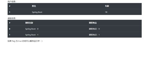 Spring Boot （二）：模版引擎 Thymeleaf 渲染 Web 页面 极客挖掘机 博客园