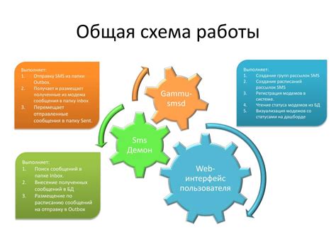 Составляющие шаблонов