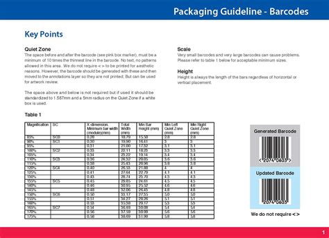 LIDL Packaging Guideline Barcodes Behance LIDL Packaging Guideline Barcodes Behance