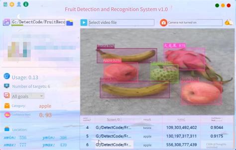 Fruit Detection And Recognition System Based On Deep Learning Pyqt Ui