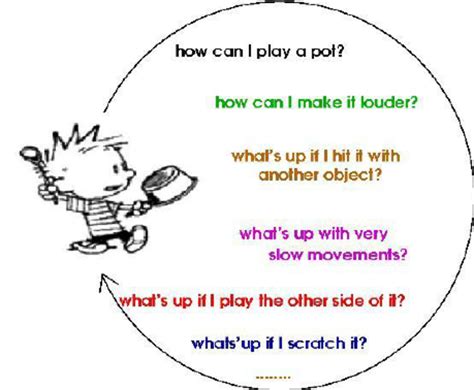 The Action Perception Closed Loop Download Scientific Diagram