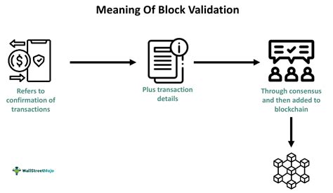 Block Validation What It Is Process Steps Examples Importance