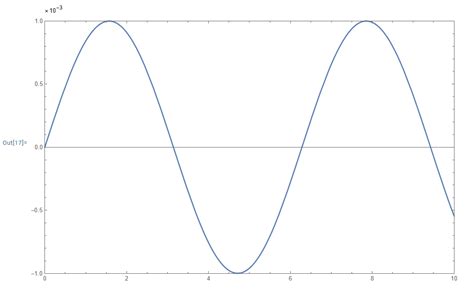Plotting How To Disable Plotrangeclipping In A Plot For Only One Direction Mathematica
