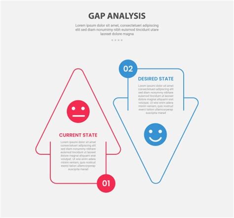 Gap Analysis Infographic Outline Style With 2 Vector Image