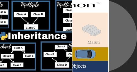list oop in python curated by abhishek jain medium abhishek jain