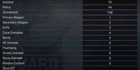 Steam Community Guide CS GO Complete Guide Guide For Beginners