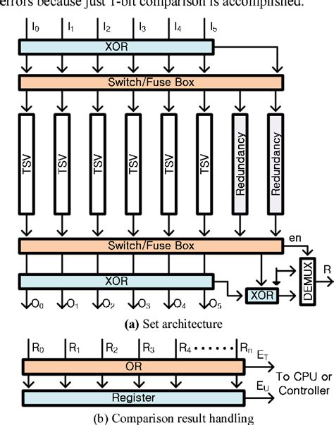 Figure 1 From A New Tsv Set Architecture For High Reliability Semantic Scholar