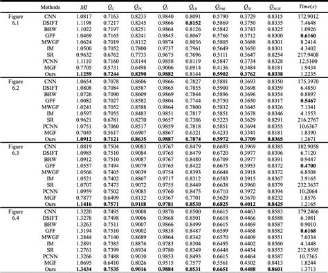 Figure 1 From Multi Focus Color Image Fusion Algorithm Based On Super