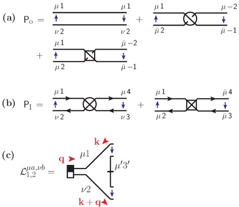 Feynman Rules For Class Ci A Disorder Only Propagator Po In Eq