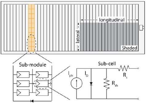 Illustration Of A Typical FPV Module With Monolithically Interconnected Download Scientific