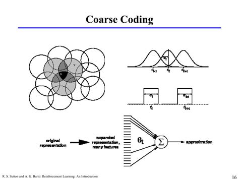 Ppt Chapter 8 Generalization And Function Approximation Powerpoint Presentation Id 4797758