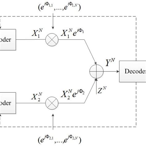 Correlated Sources Over Gmac With Feedback Download Scientific Diagram