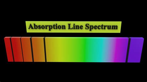 3d Absorption Line Spectrum Turbosquid 2215720