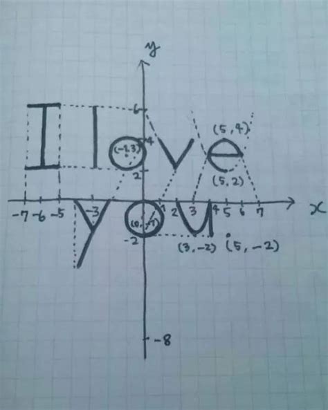 心形图笛卡尔方式曲线大山谷图库