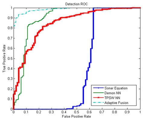 applied sciences free full text passive sonar target detection